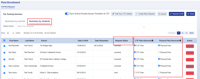 CTF/File Request Area